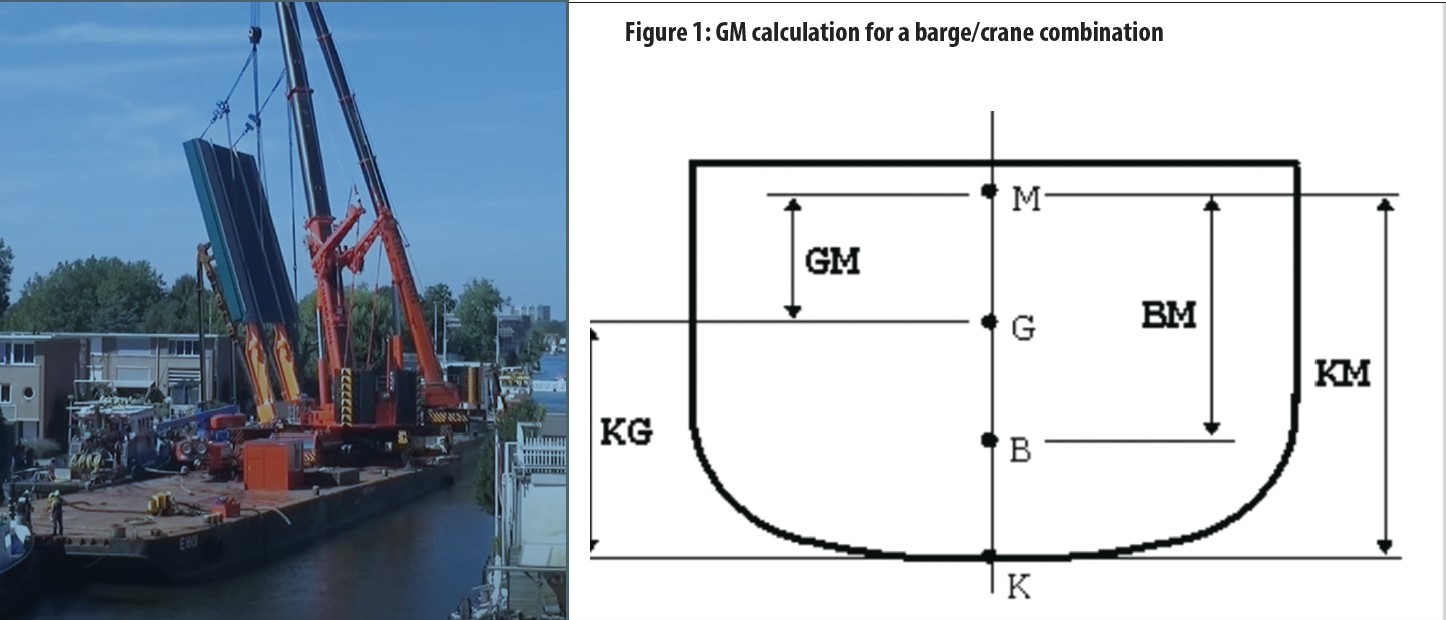 ALVINBURHANI.NET - Hitung Stabilitas Crane Barge