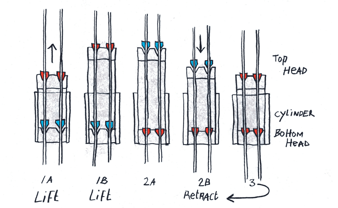 Lifting dengan Strand Jack - ALVINBURHANI.NET
